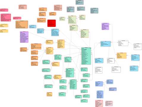 HCMS - ERD | Visual Paradigm User-Contributed Diagrams / Designs